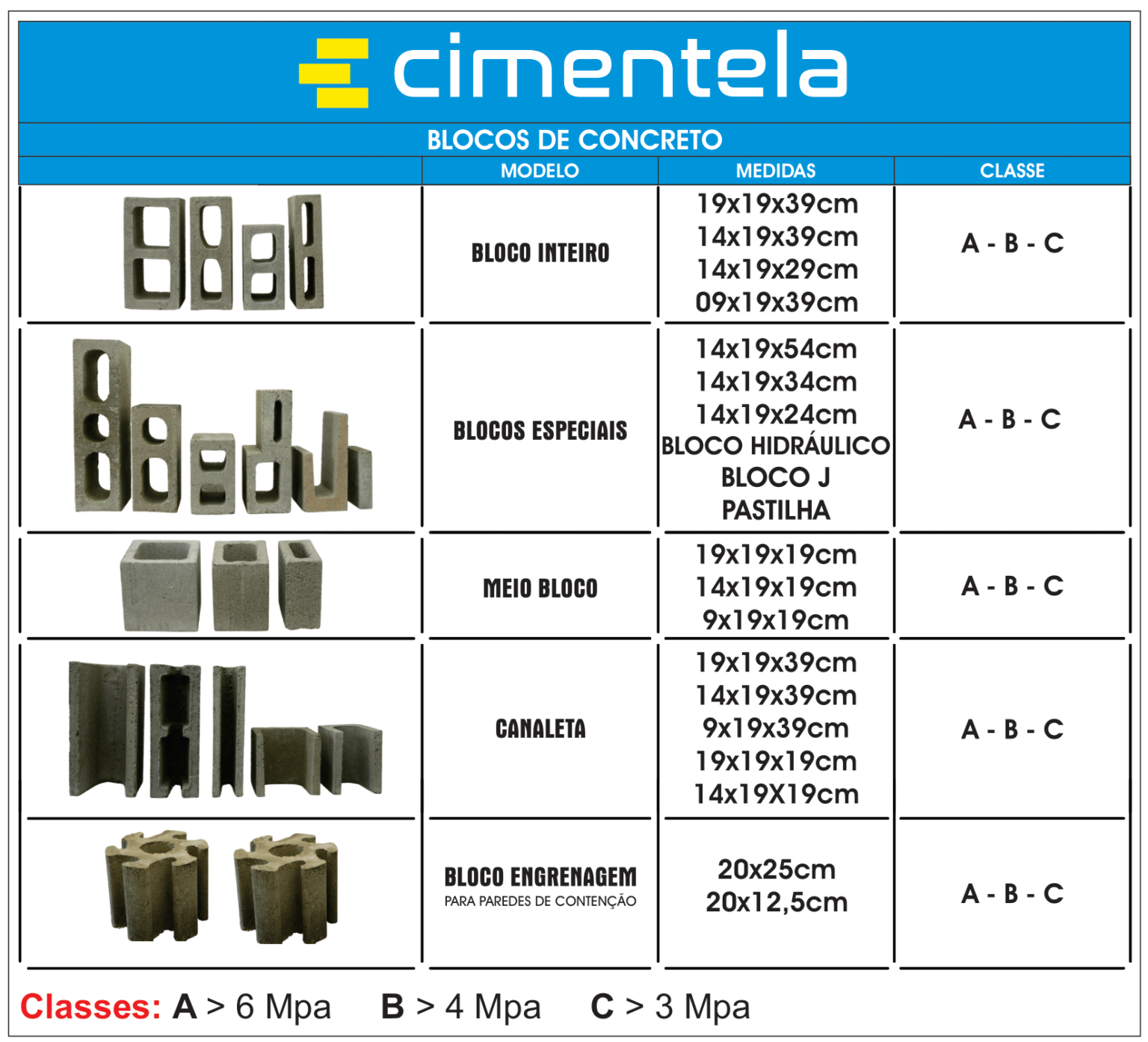 blocos de concreto – Cimentela